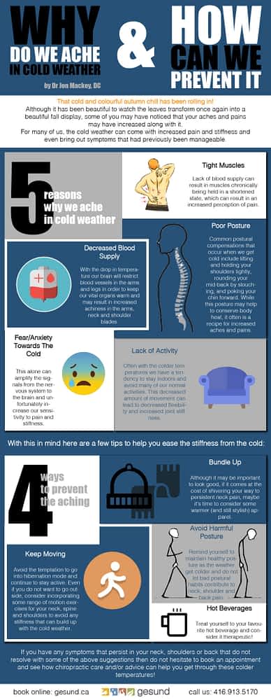 Are your muscles and joints aching in the cold weather? - gesund ...